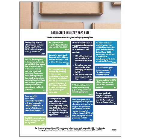 Fibre Box Association - Representing and serving the corrugated industry